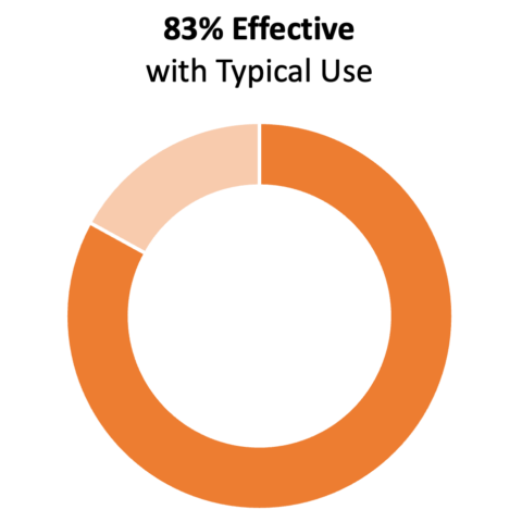 Capuchón cervical | PACT familiar de California